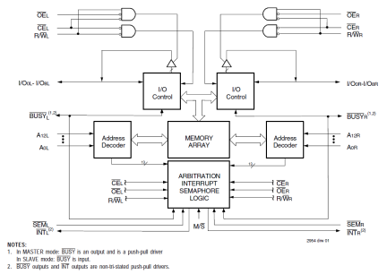 7015 - 8K x 9 Dual-Port RAM | Renesas 瑞萨电子